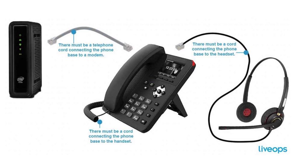 Cell and Digital Connectivity: Work Smarter with Liveops